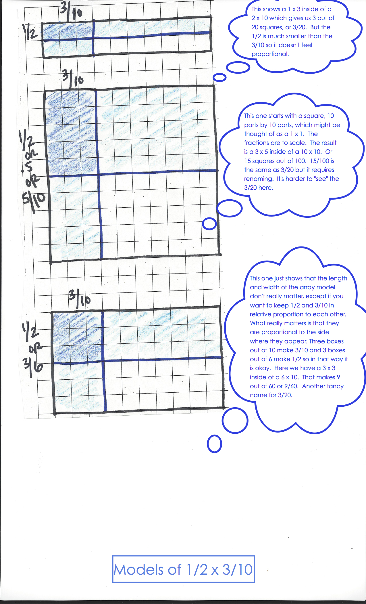A Dilemma with Models – Number Strings