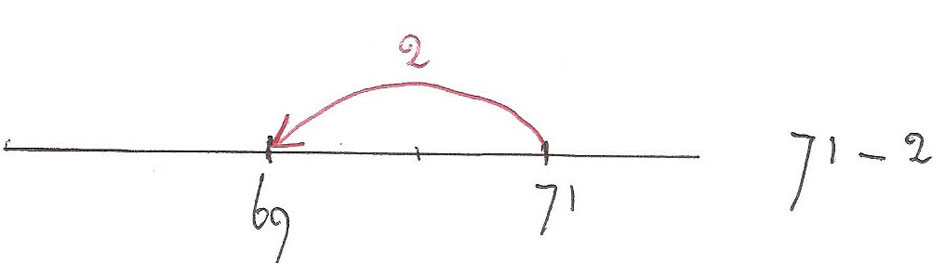 The “King of Strings” teaches us that strings are maatwerk – Number Strings