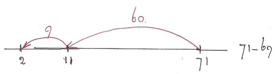 The “King of Strings” teaches us that strings are maatwerk – Number Strings