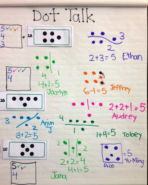 Dot Talk: Early Numeracy – Number Strings