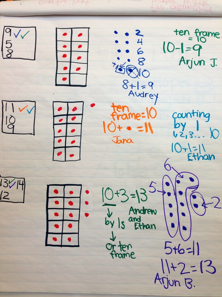 Tricky Teens – Number Strings