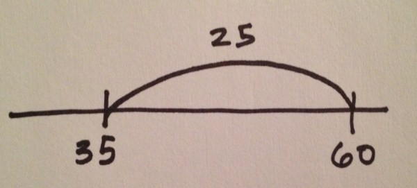 Complications with representing constant difference on an open number ...