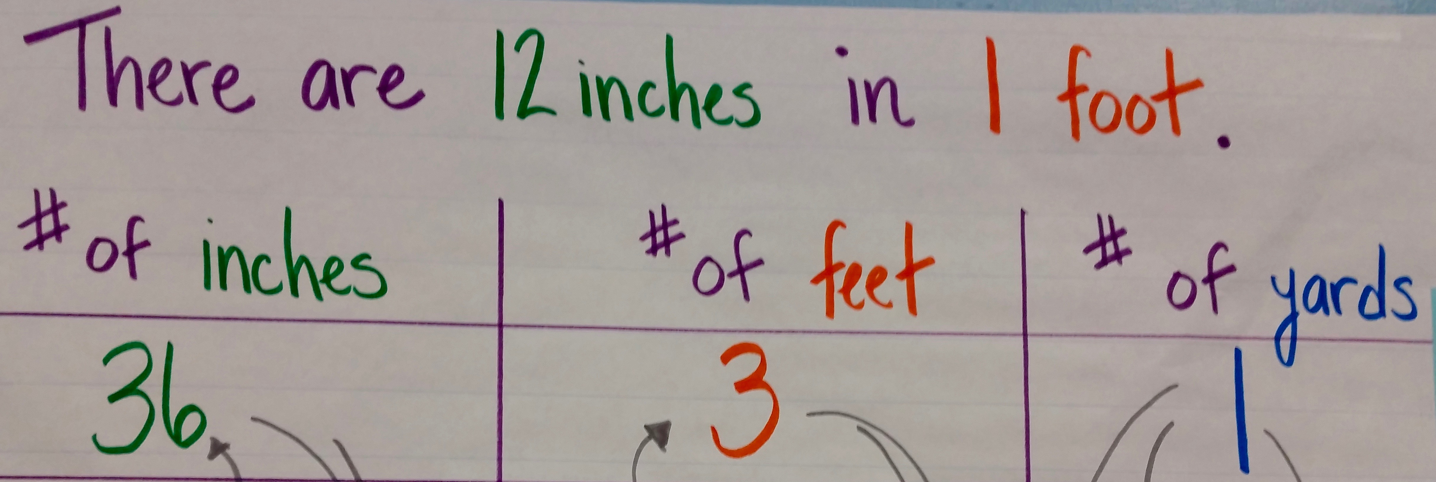 Feet, inches and yards: Conversions on a ratio table – Number Strings