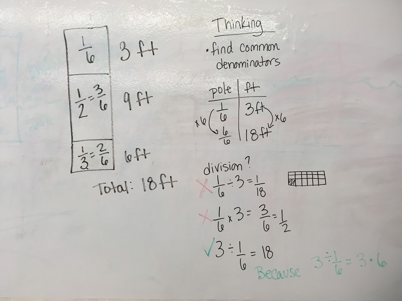 The Mathematics of Core Sampling: Division of Fractions – Number Strings