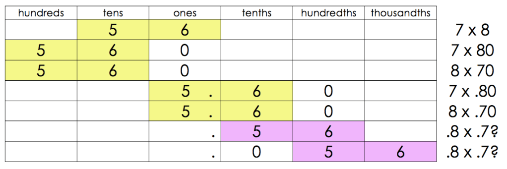 Trusting the digits: Developing place value understanding – Number Strings